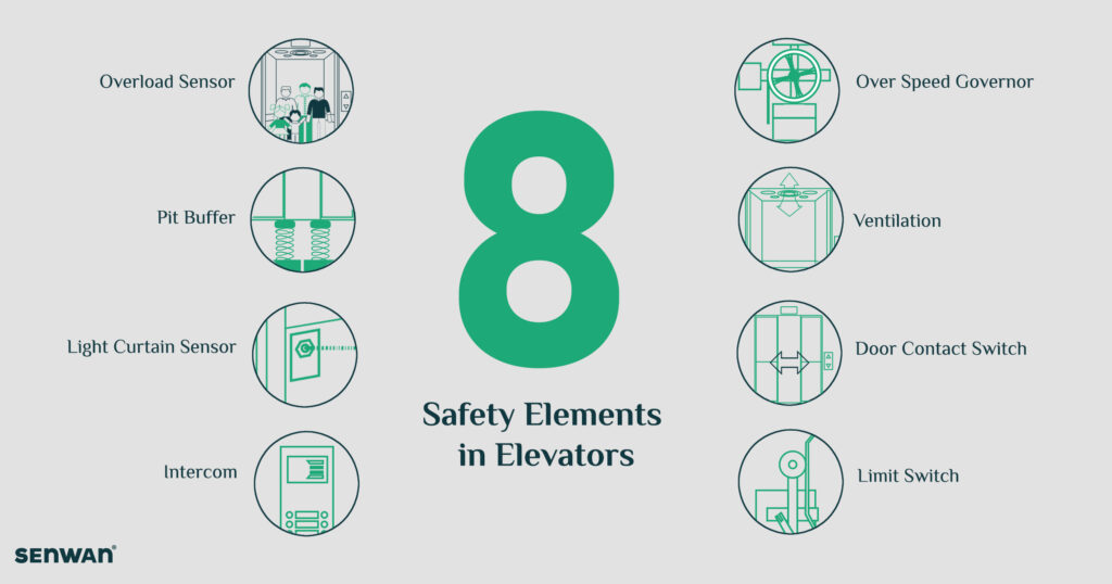8 Essential Safety Features that Make Elevators Incredibly Safe - Senwan